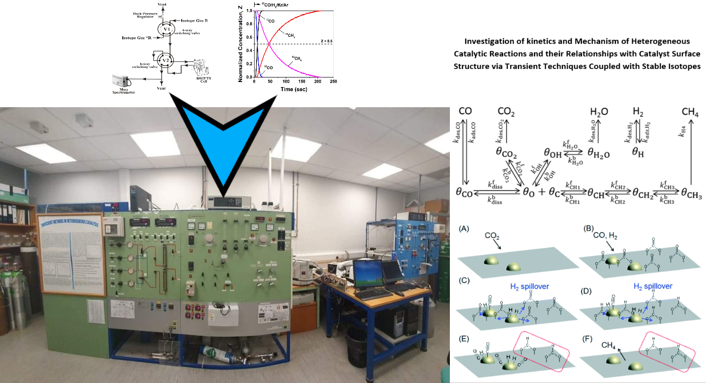 Home - Heterogeneous Catalysis Laboratory